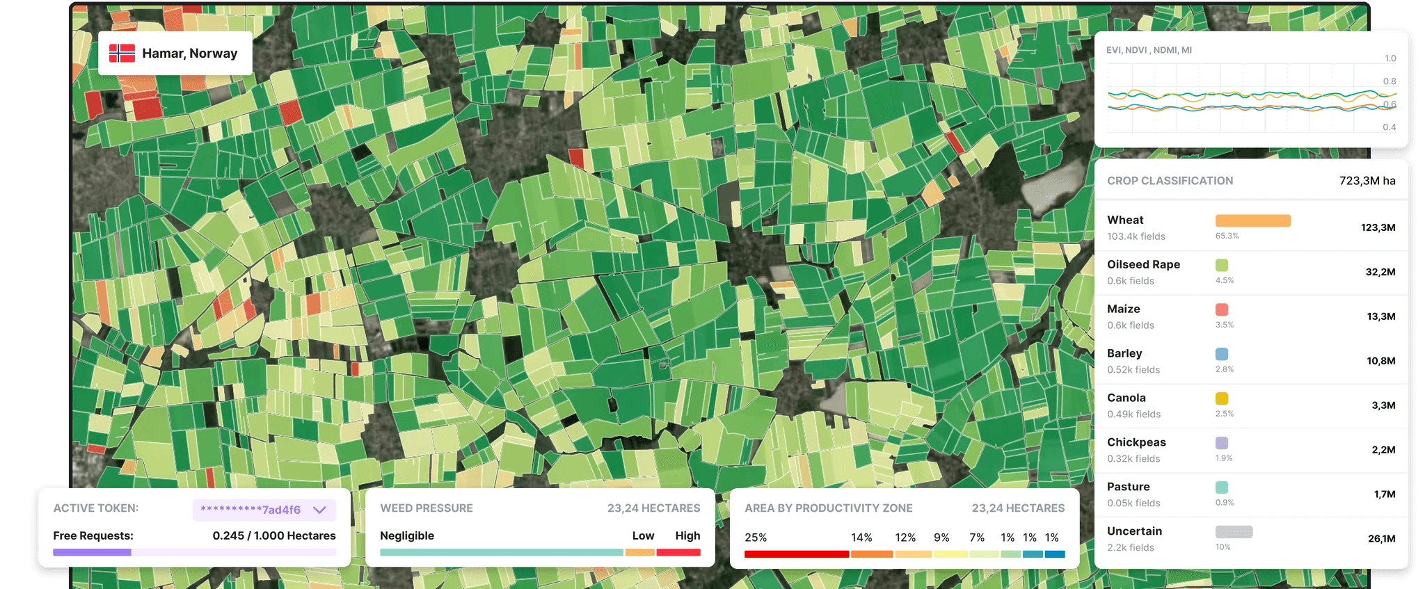 DigiFarm – from Crop to Cloud