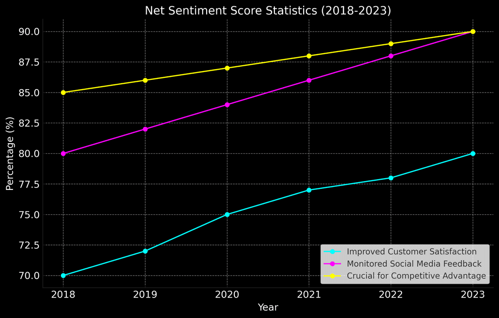Understanding Net Sentiment Score: Key Concepts and Applications - Monterey.ai