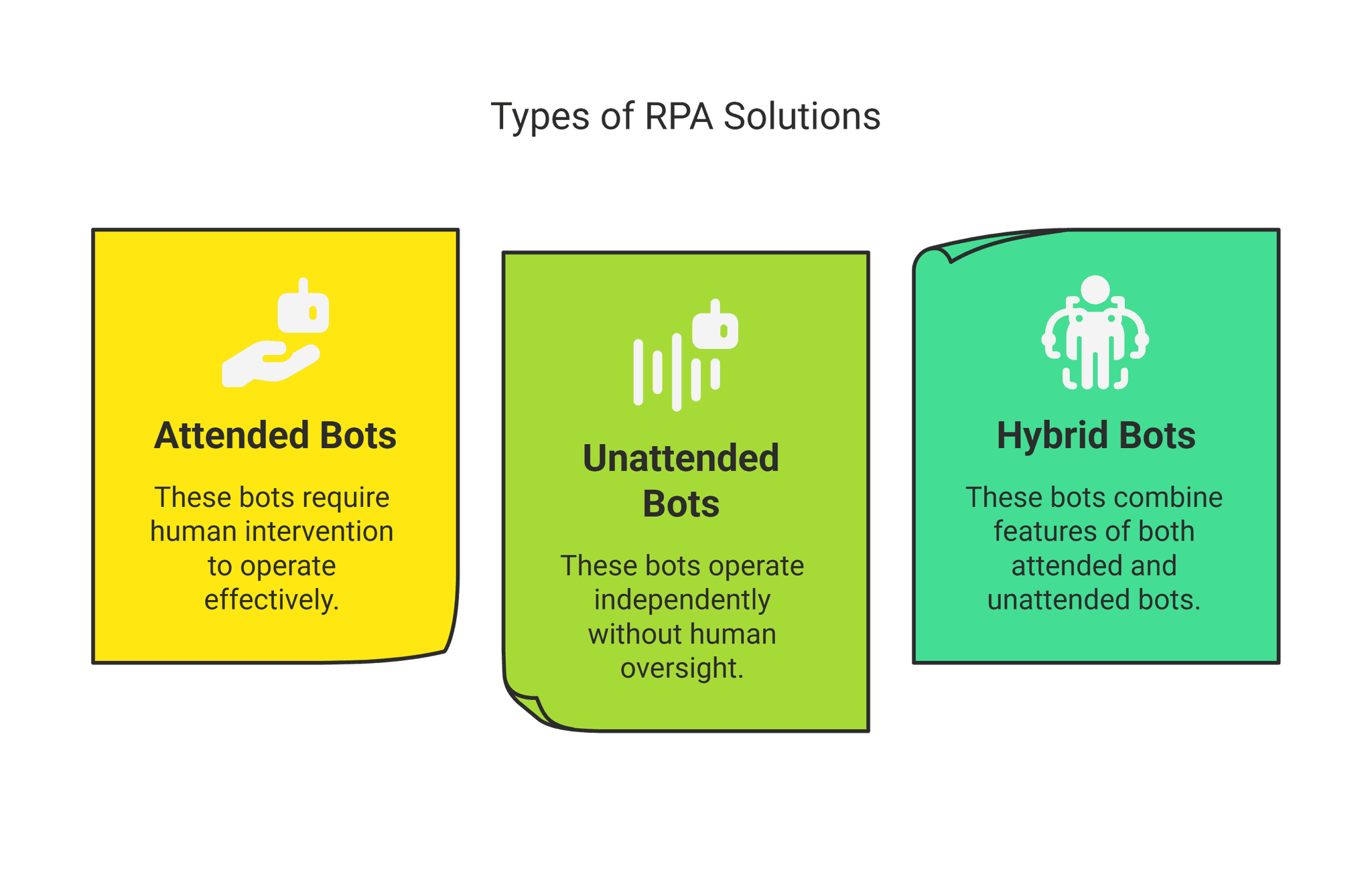 What is Robotic Process Automation (RPA)? A Comprehensive Enterprise Guide