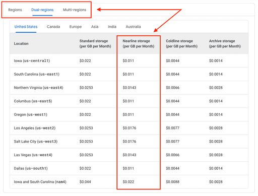 GCP Storage Pricing - Cost Guide & Savings Strategies