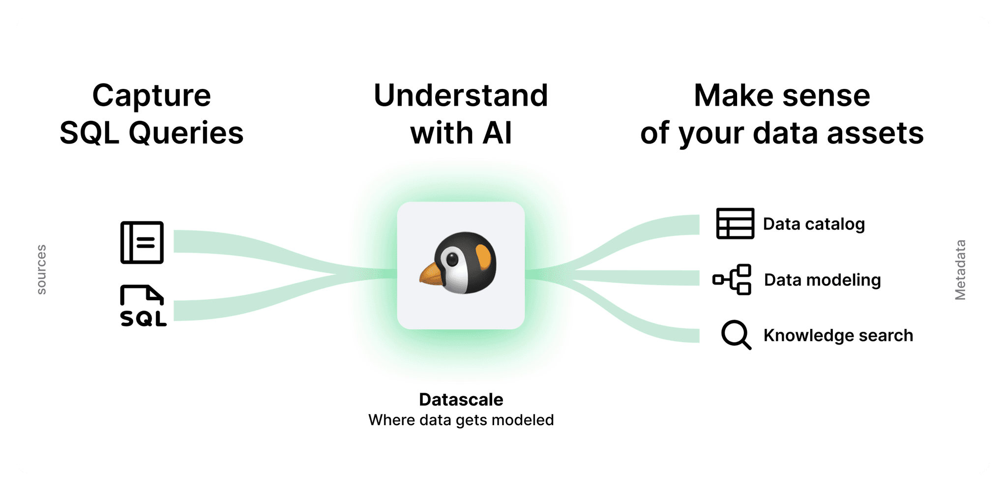 Datascale: Data Modeling from SQL