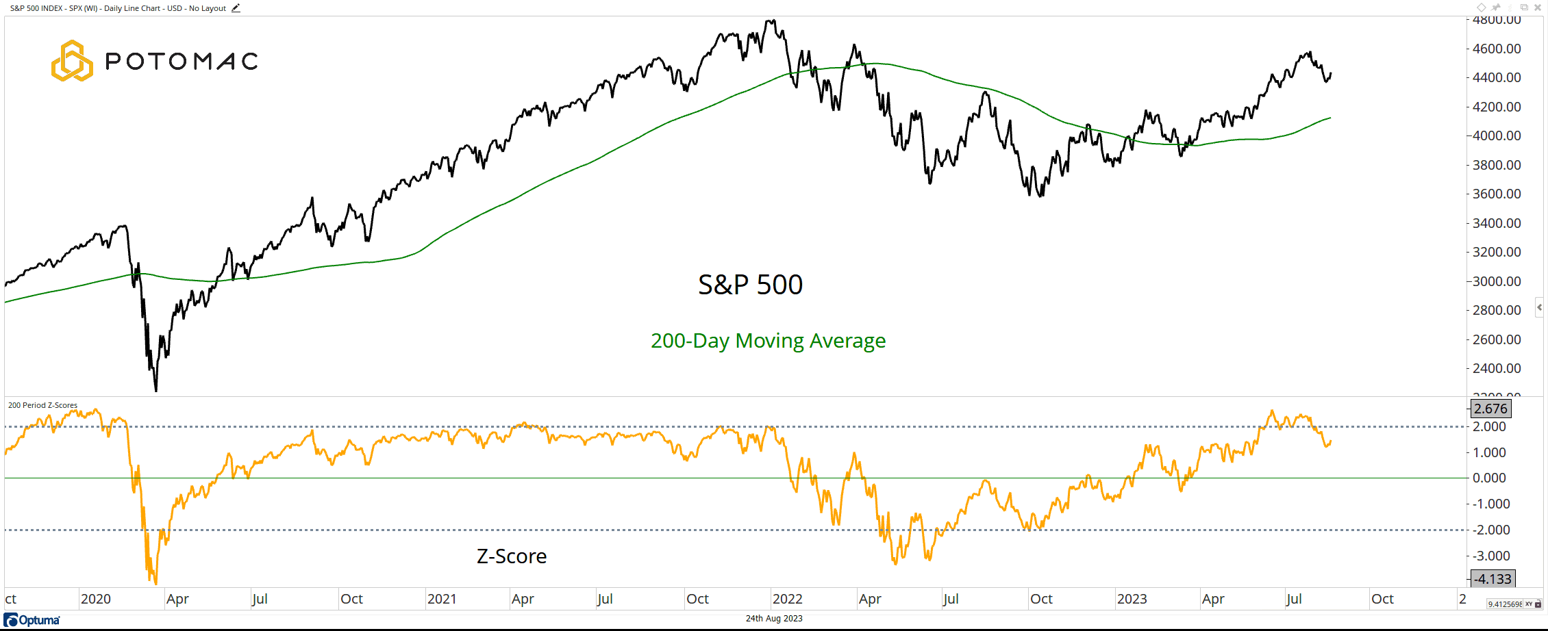 What Does it Mean to be Extended? - My Framer Site