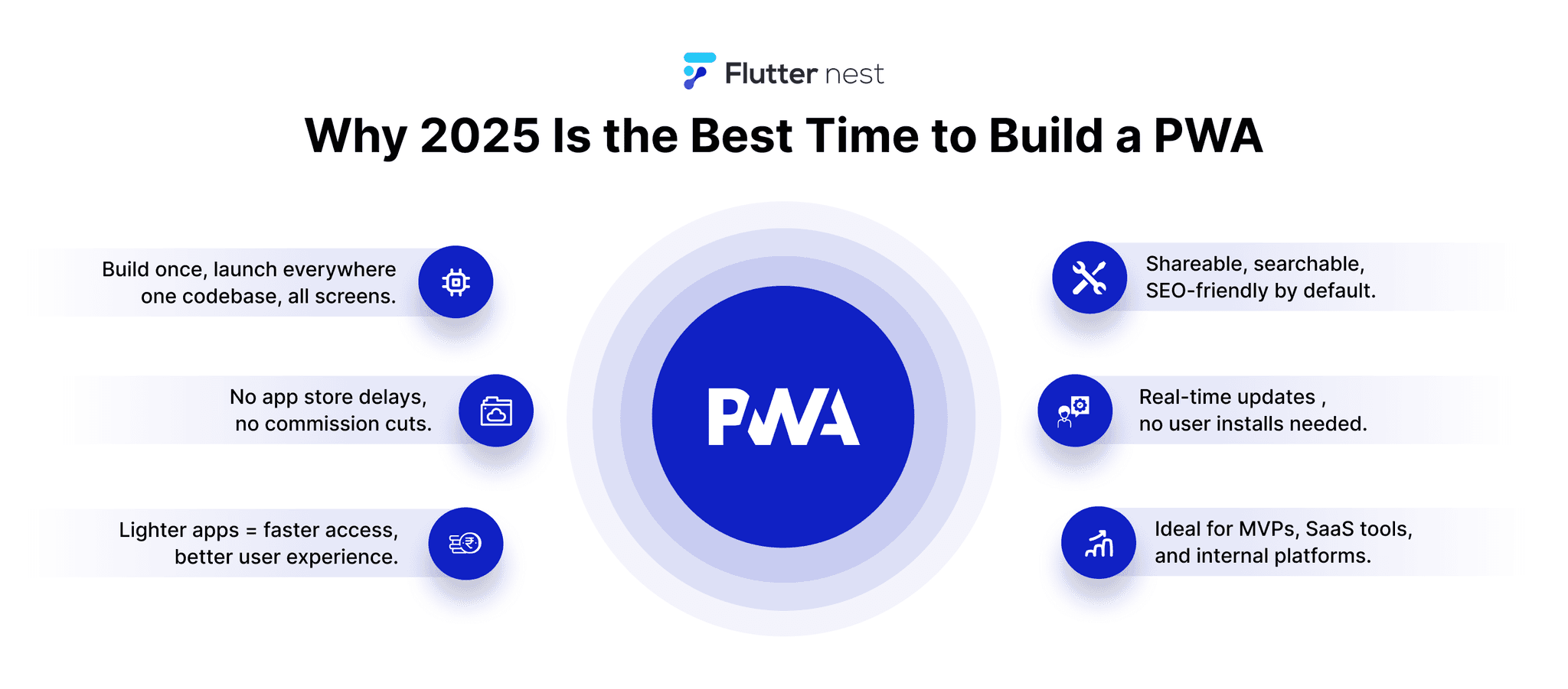 Build Progressive Web Apps Pwas Using Flutter In 2025
