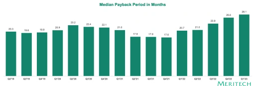 Meritech Software Pulse - Meritech Capital