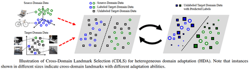 Domain Adaptation in Computer Vision: Everything You Need to Know