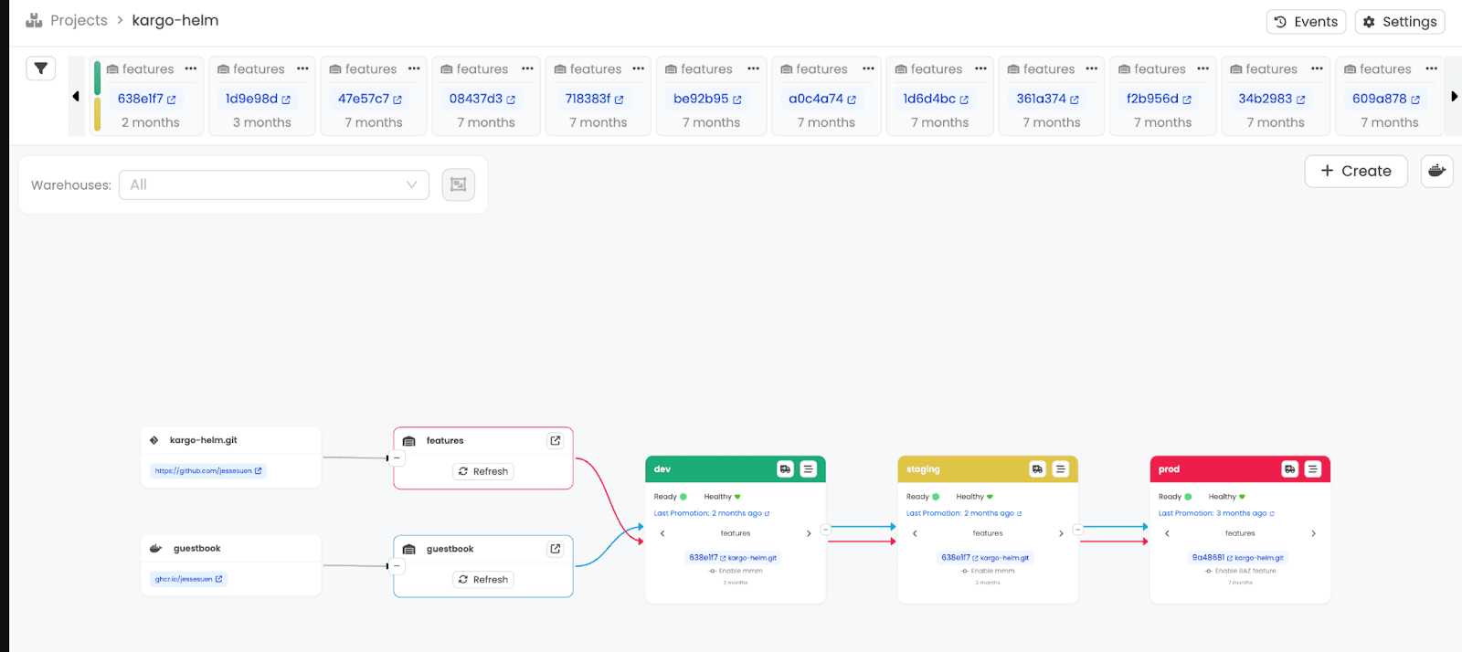 What’s New in Kargo v1.5: Flexible Projects, UI Overhaul & More