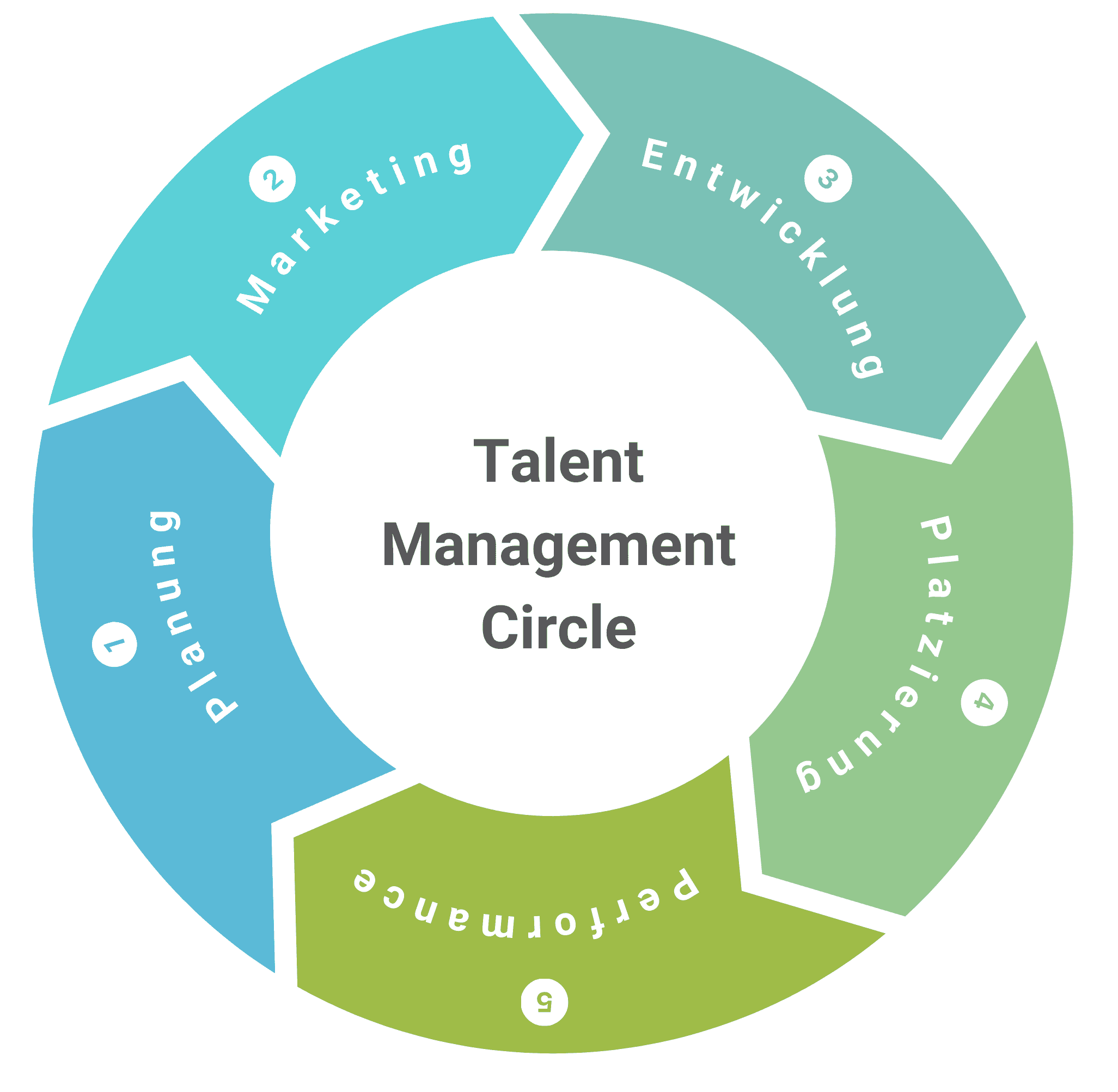 S-Next Talent Management Services