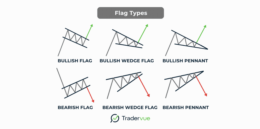 Flag Pattern Trading Strategies Explained | ( EXAMPLES )