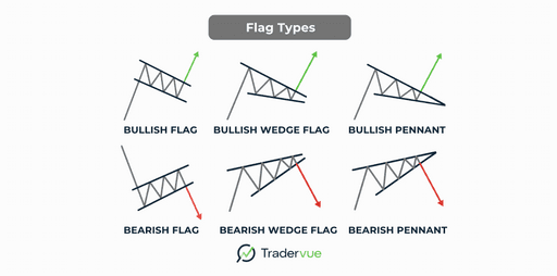 Flag Pattern Trading Strategies Explained | ( EXAMPLES )