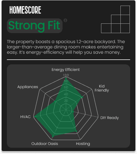 HomeScore - Get to know your future home