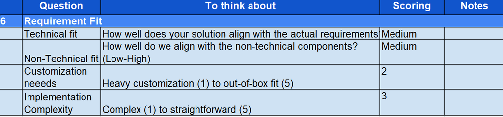 "No Bid" in the Proposal Process: Meaning, Criteria & Impact - AutoRFP.ai