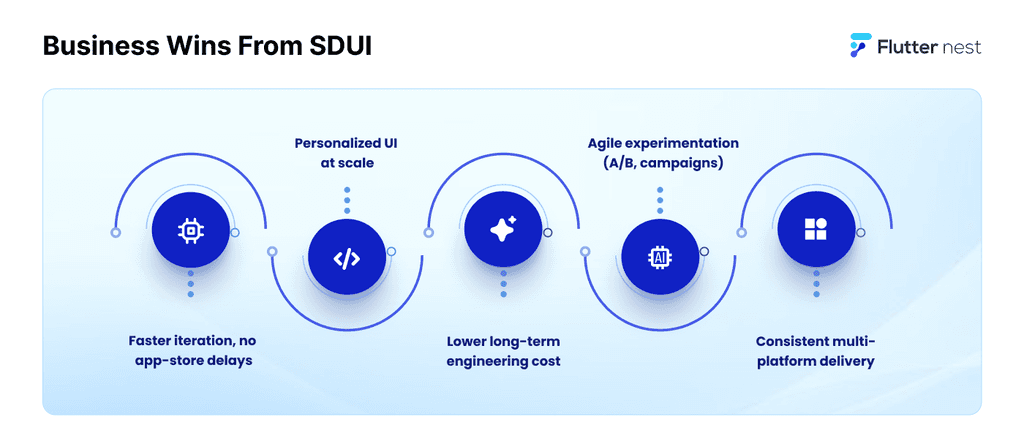 Create Dynamic Flutter App UI with Server-Driven Design