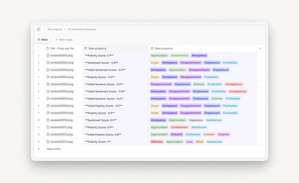 AI Sentiment Analysis: Definition, Examples & Tools [2024]