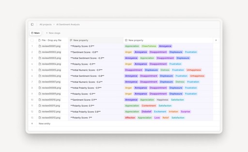 AI Sentiment Analysis: Definition, Examples & Tools [2024]