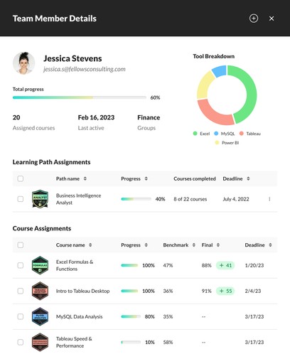 Maven for Business | Maven Analytics
