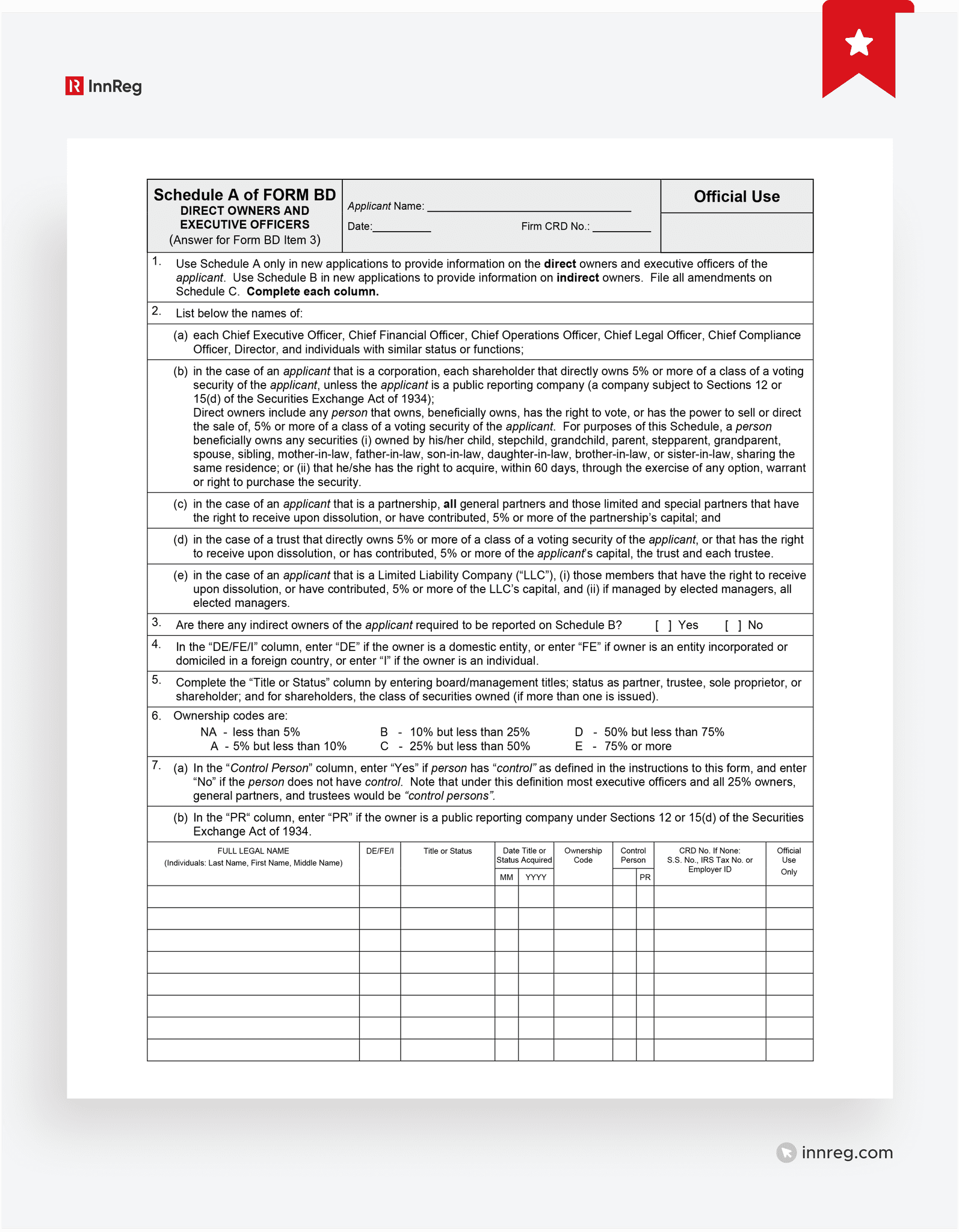Form BD: What It Is, Who Needs It, and How to File It