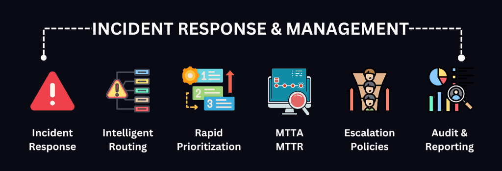 KloudMate | Incident Management