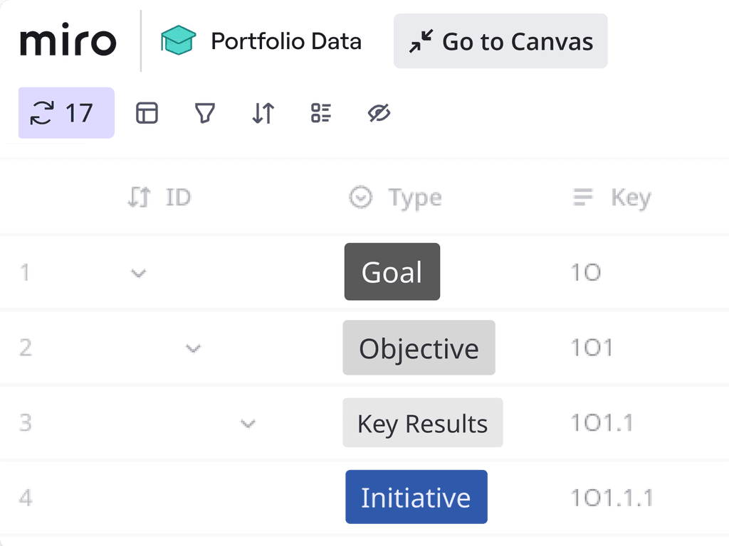 IT & Digital Transformation Platform | Miro