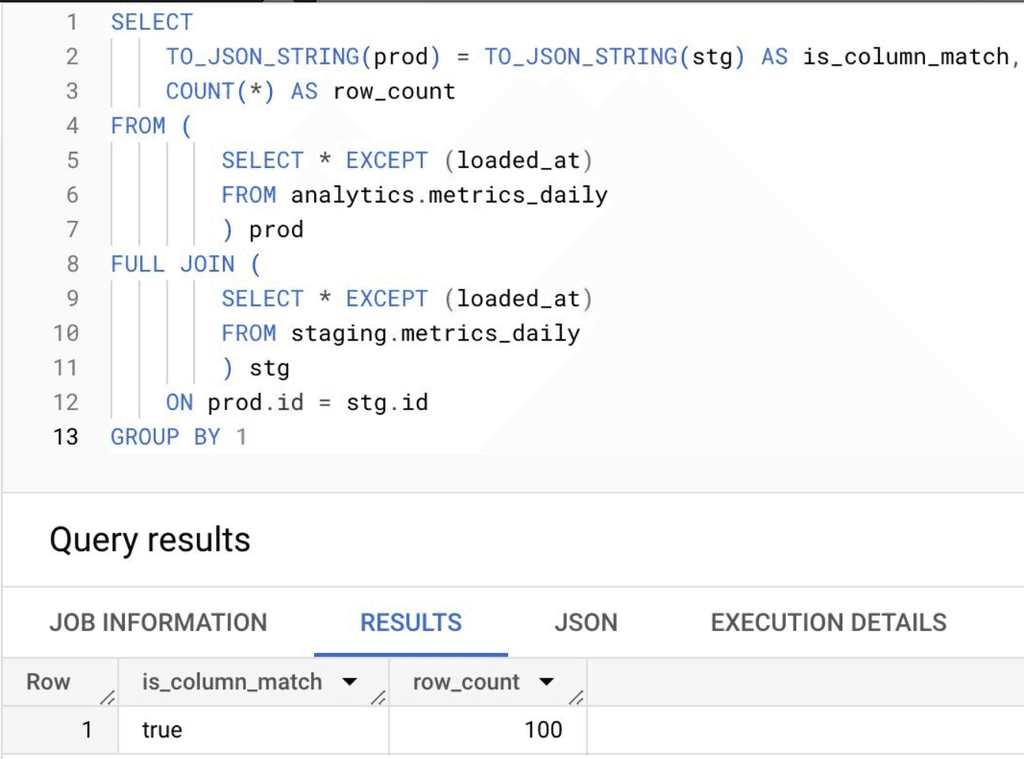 The TO_JSON_STRING Function: Everything You Need to Know