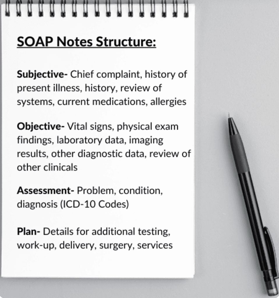 The Ultimate Guide to Writing Effective SLP Soap Notes - Liricare