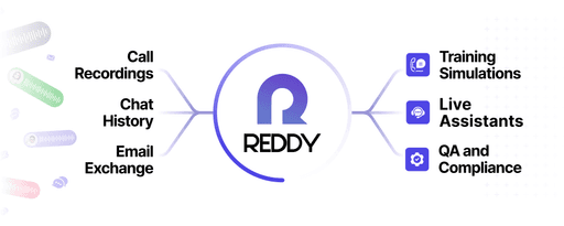 Reddy - Turn Rookies into All-Stars