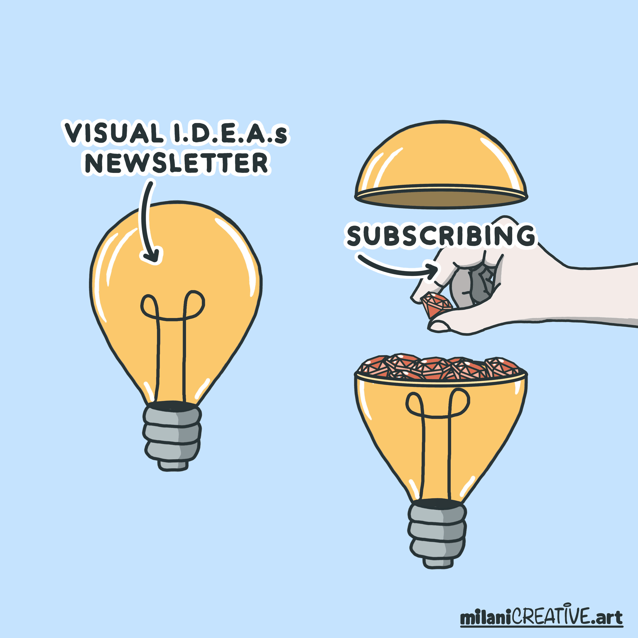 Milani Creative