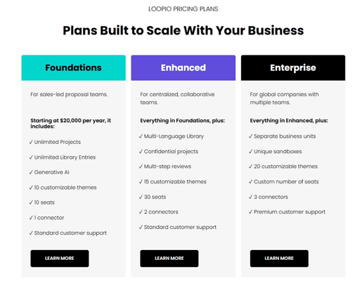 2026 Loopio vs Responsive Review: Which RFP Tool to Choose - AutoRFP.ai