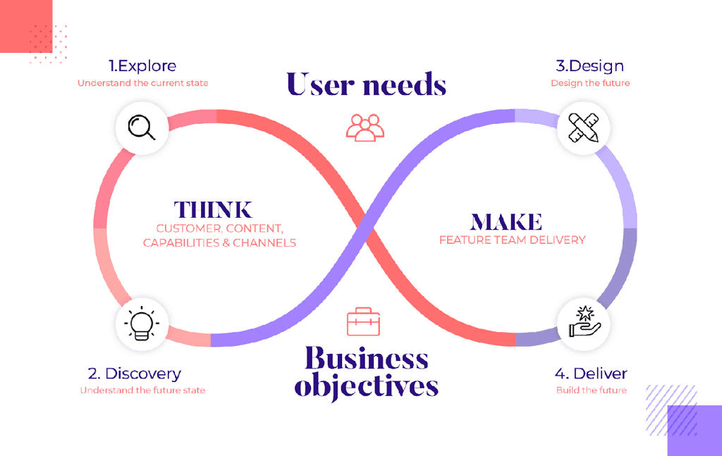 15 Dashboard Design Principles That Actually Work in 2025