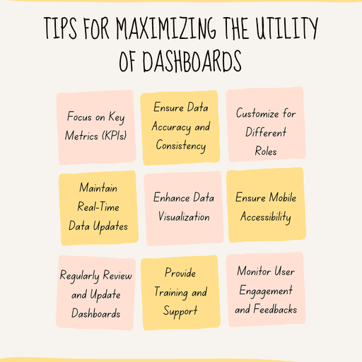 Maximizing Data Utility with Customizable Dashboards