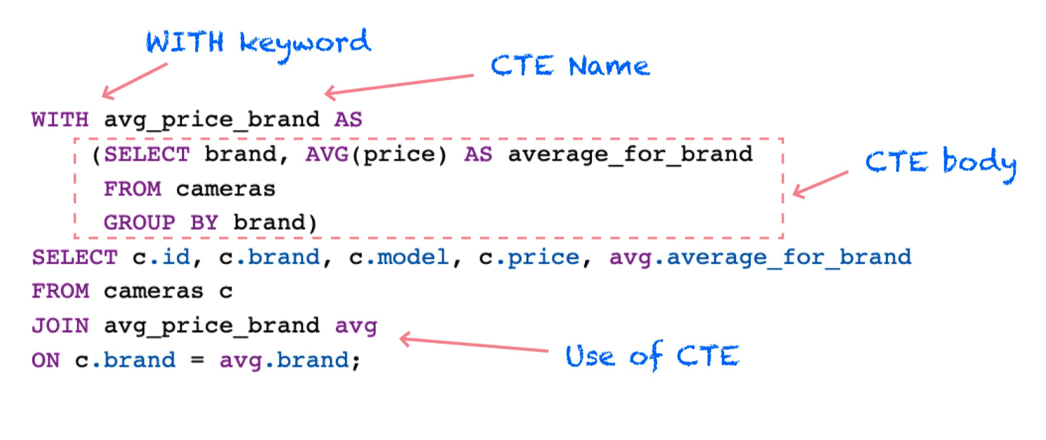 All you need to know about Recursive CTEs in SQL