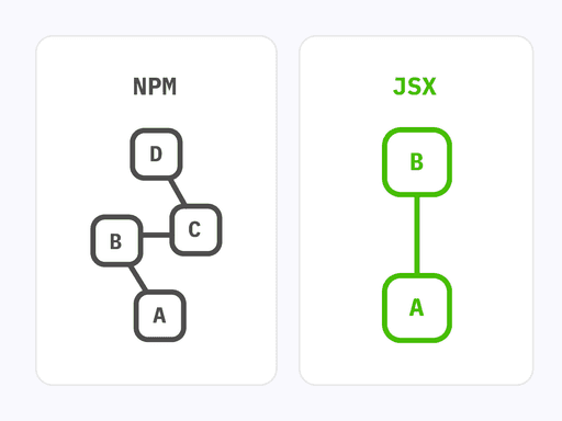 180,000 React Icons: Copy/paste JSX code in React