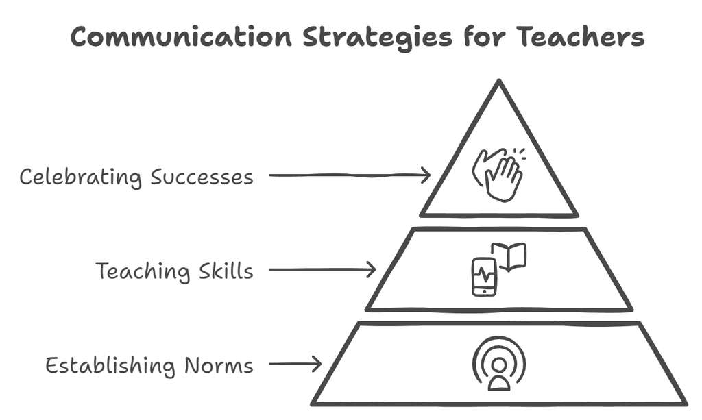 Ultimate Guide to Effective Communication in Education