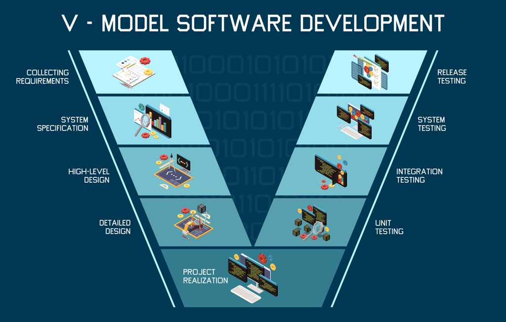 6 Effective Types of Software Engineering Models - Four Ages