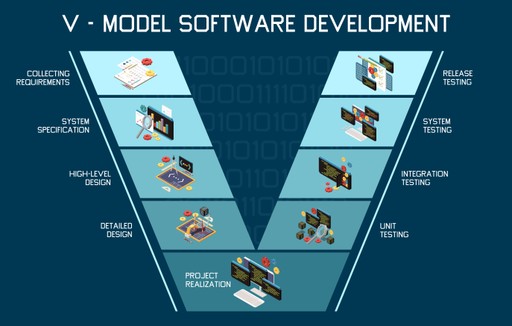 6 Effective Types of Software Engineering Models - Four Ages