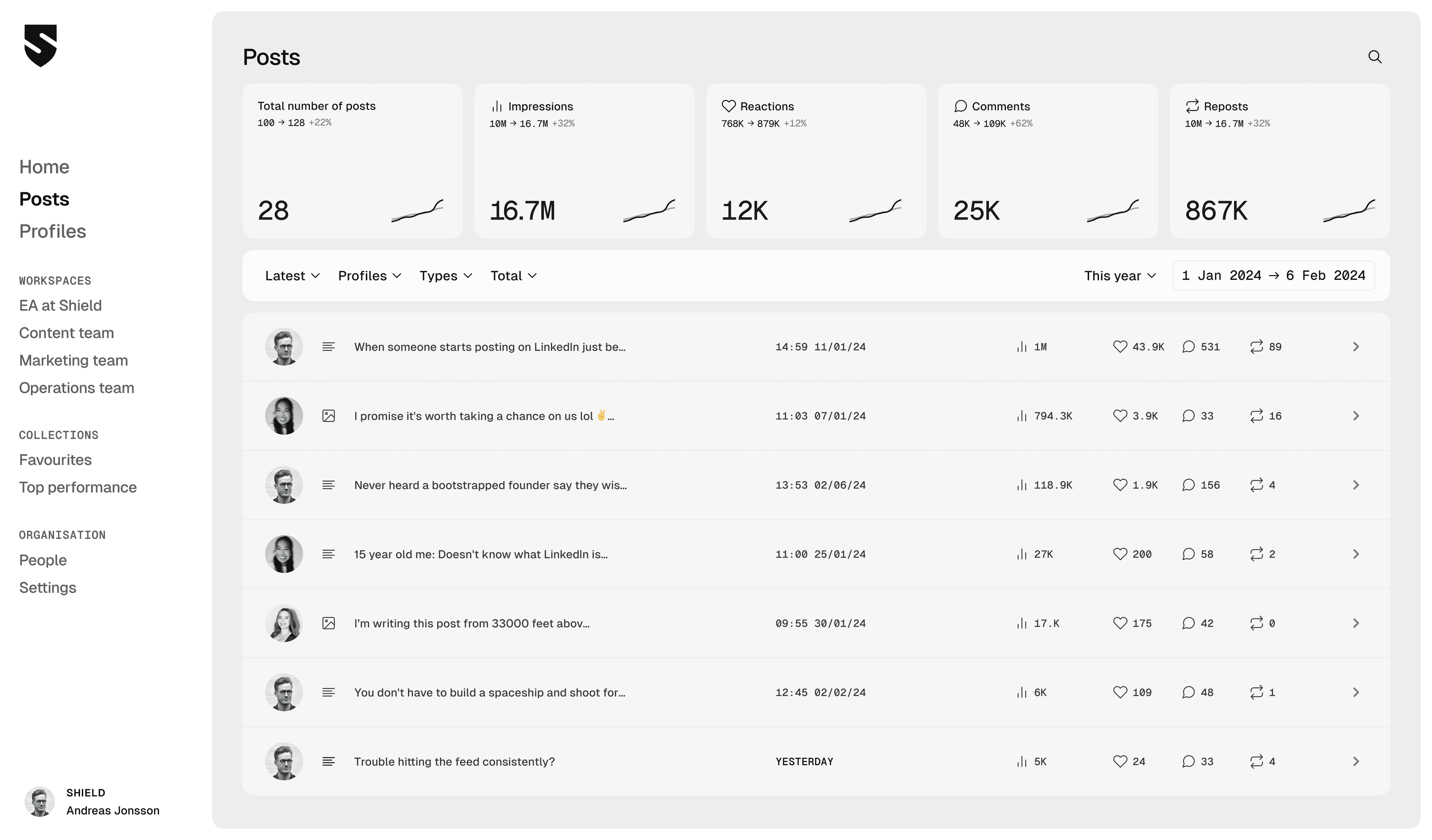 Shield Analytics for LinkedIn