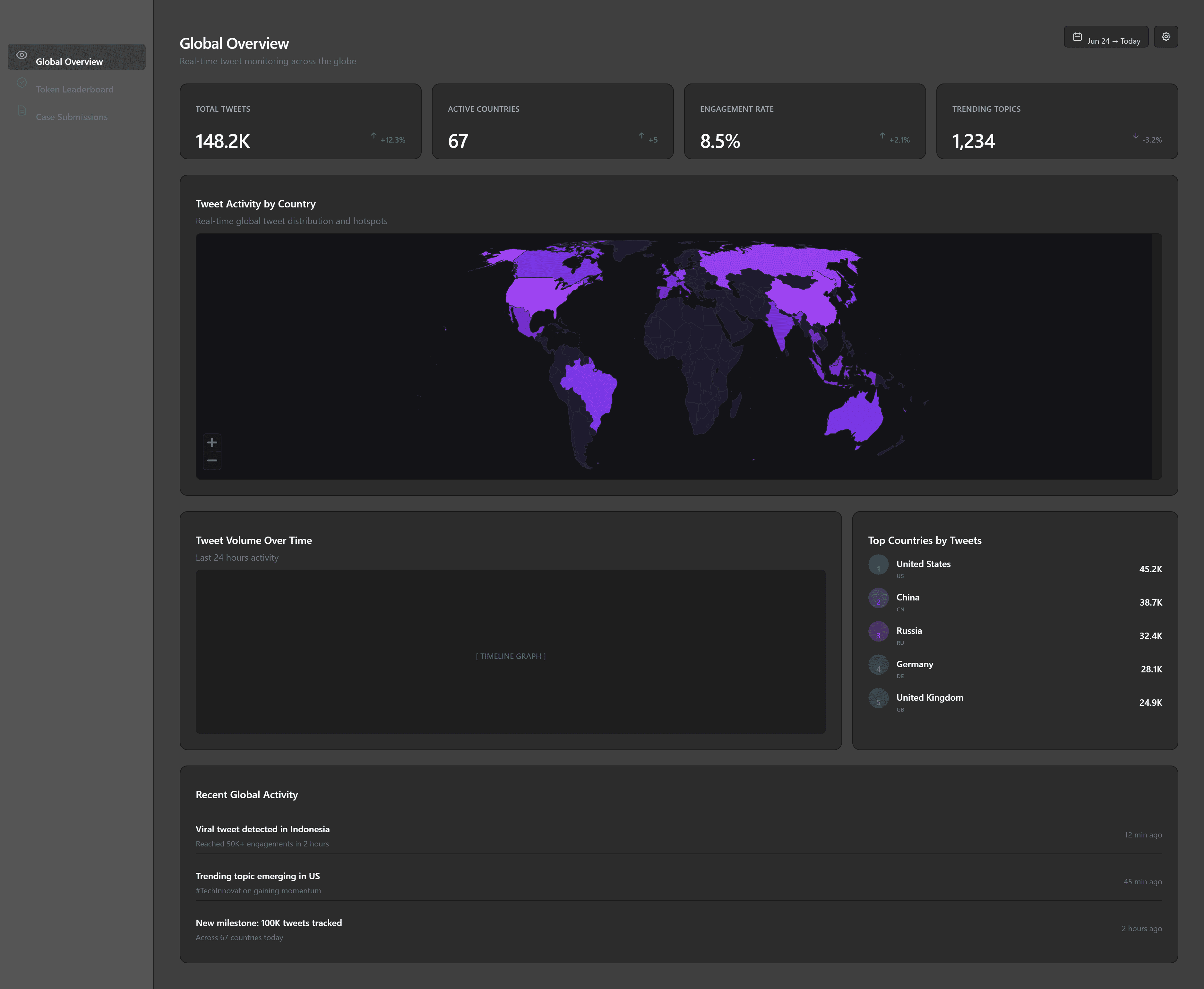 Vigiland - Tokenize the case for World attention
