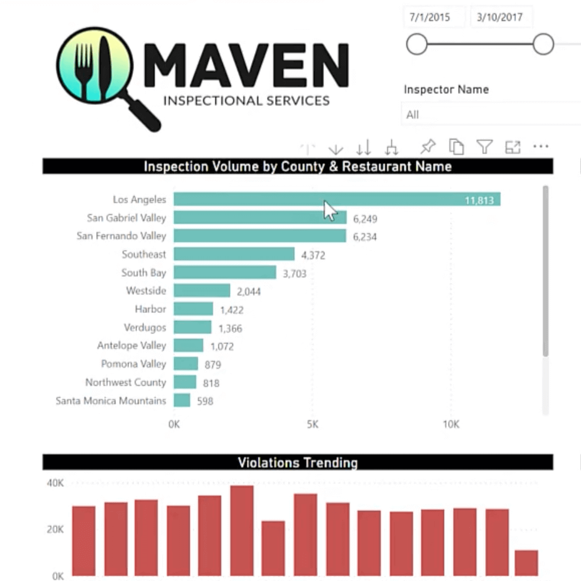 How To Learn Power BI: A Guide For Beginners | Maven Analytics