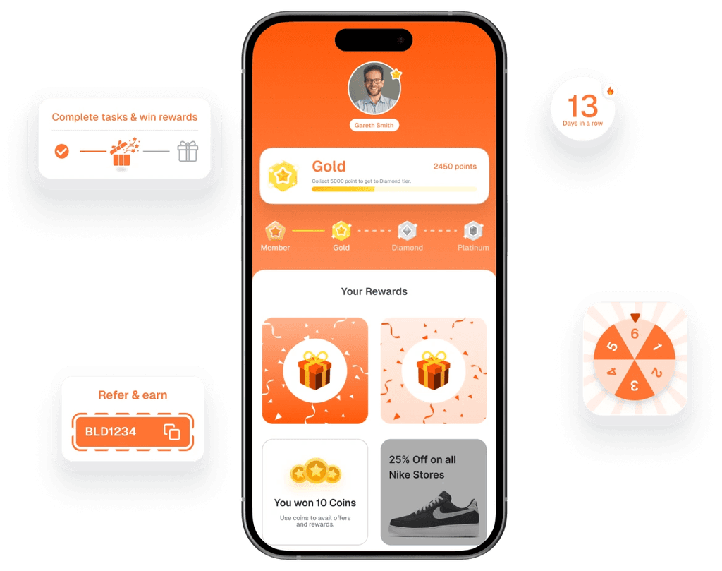 Stages of Product Adoption Process in Consumer Behaviour