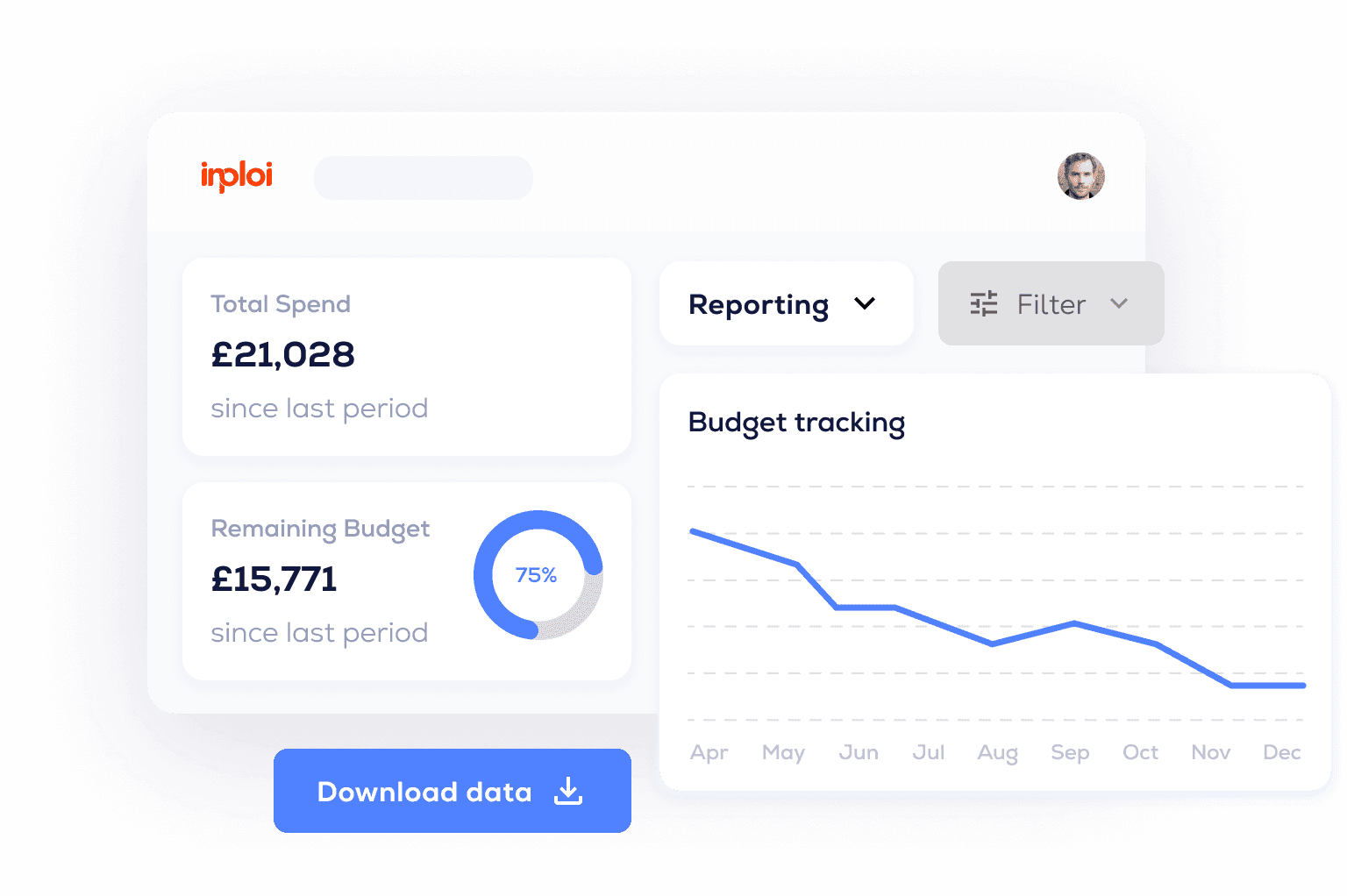 inploi | Feature · Experience Insights