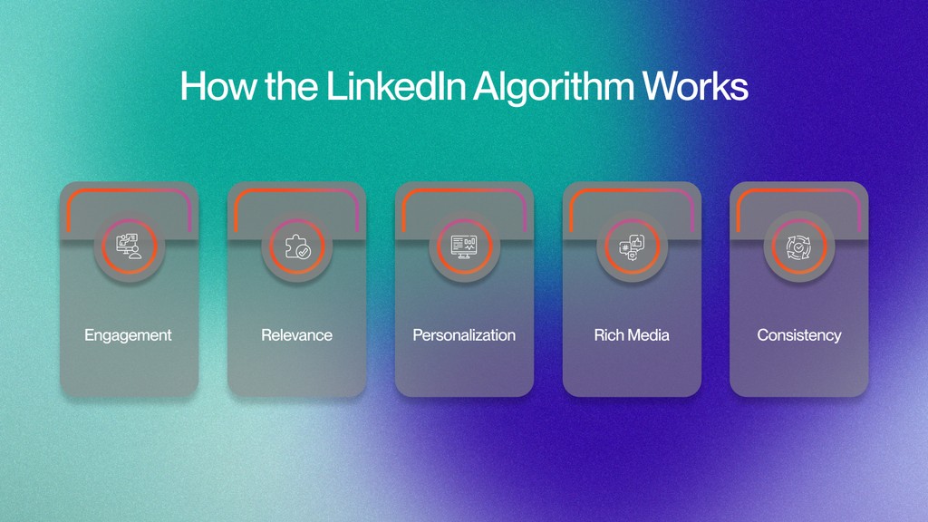 11 Effective LinkedIn B2B Marketing Strategies for Success in 2025