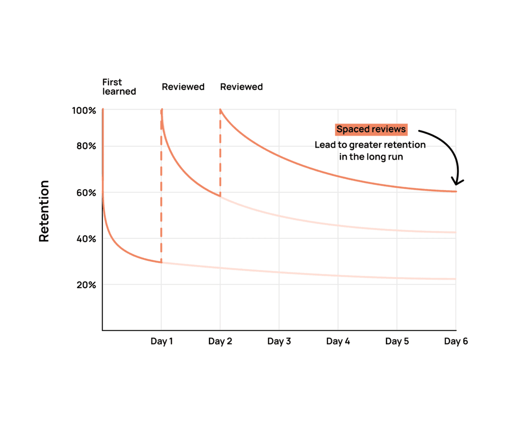 How it works - Arist