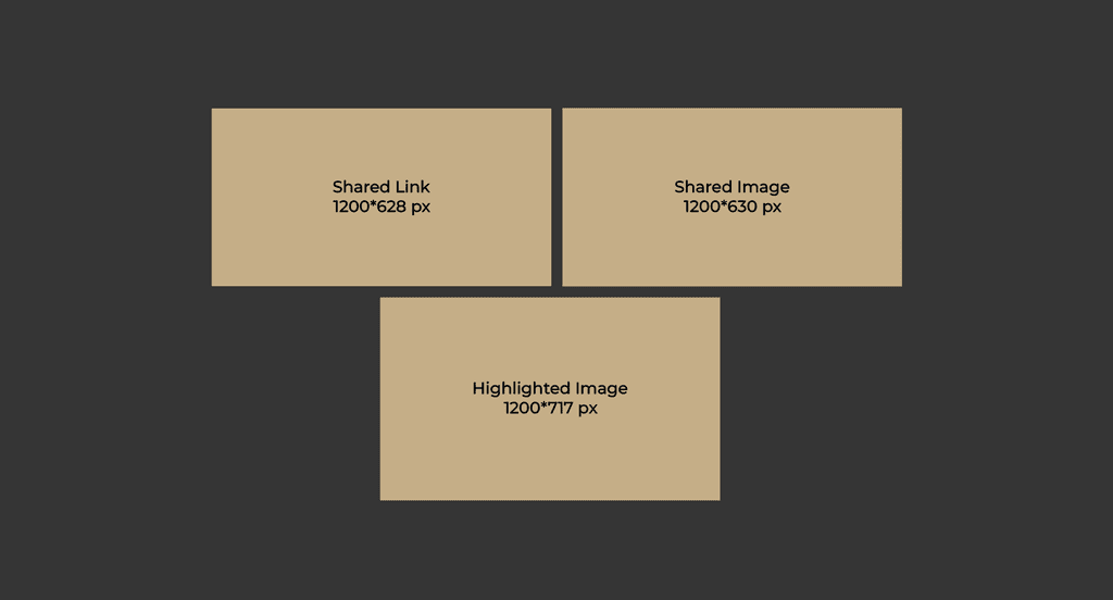 Facebook Size Guide for Cover & Photo Posts [2025 Update].