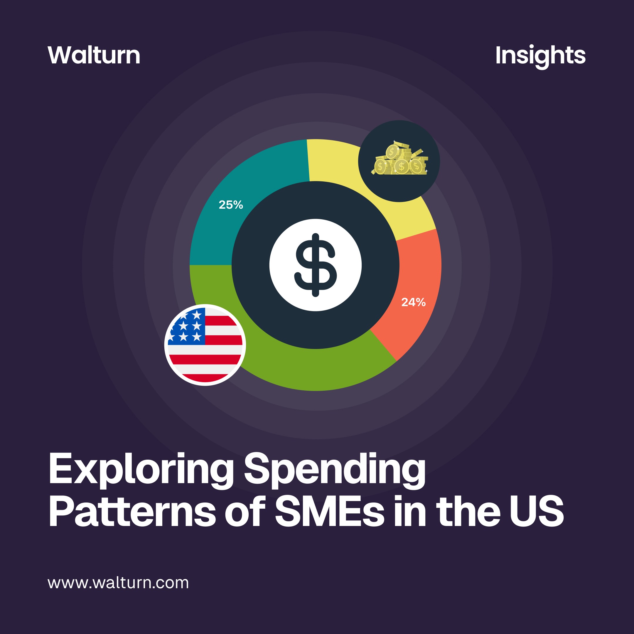 Exploring Spending Patterns of SMEs in the US
