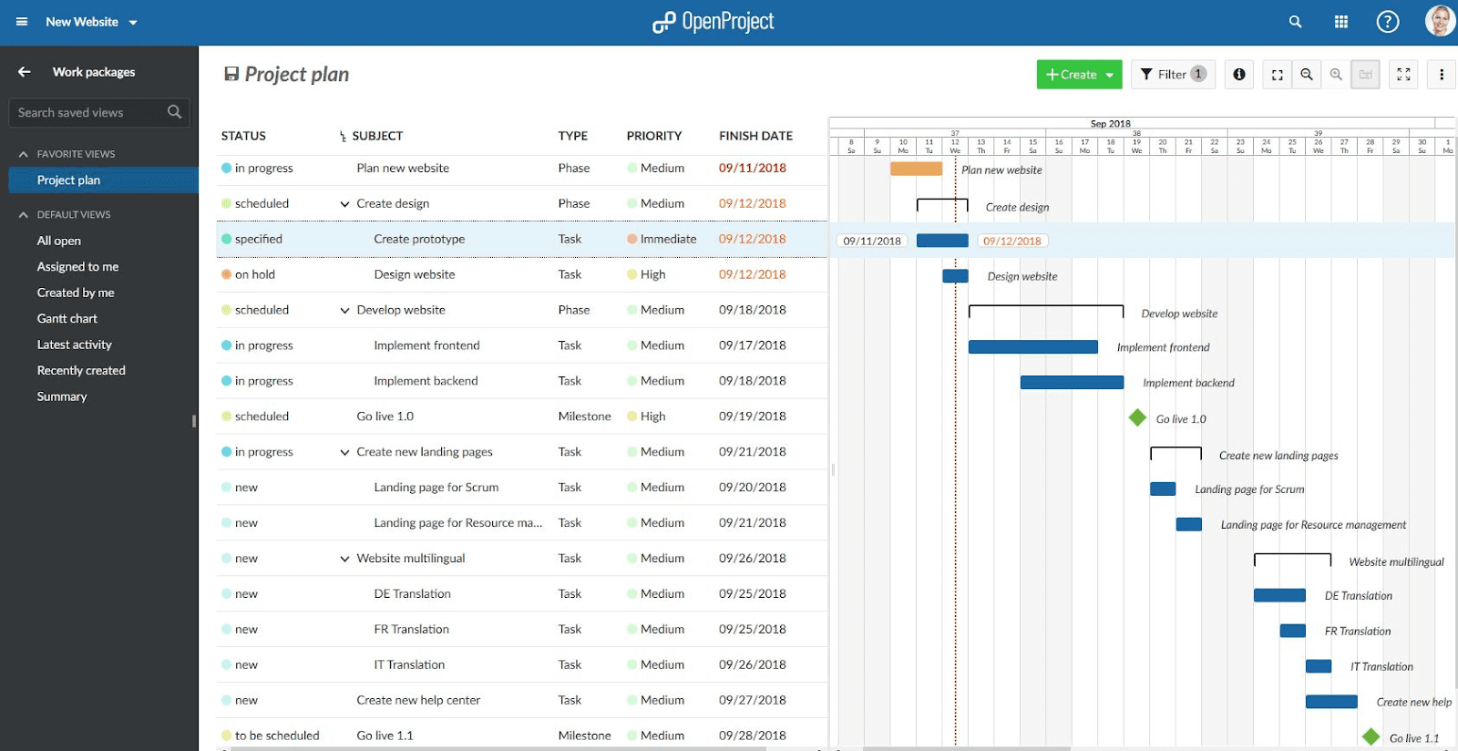 The 4 Best Open Source Jira Alternatives