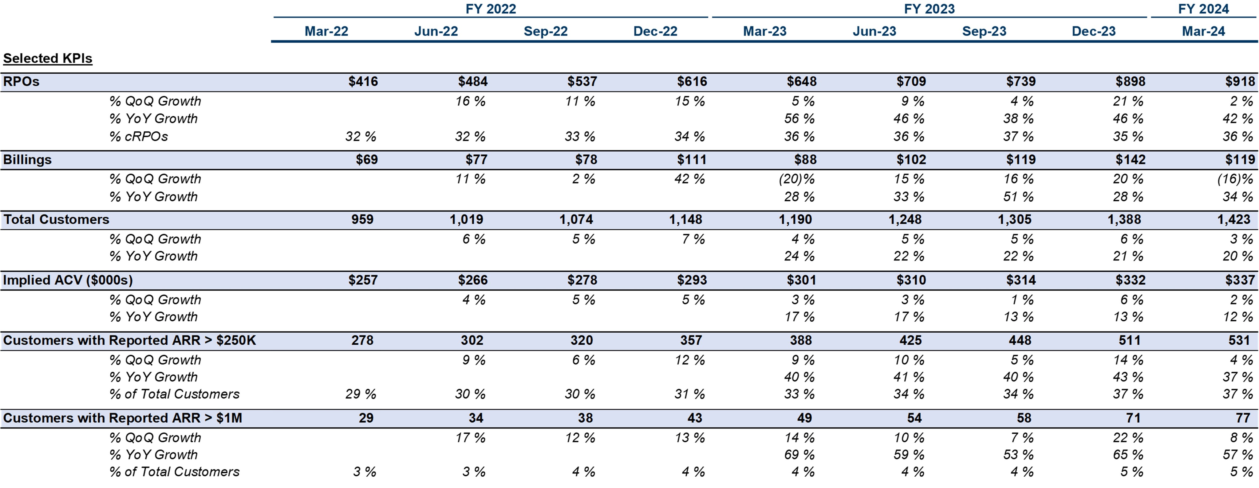 OneStream | S-1 Breakdown - Meritech Capital