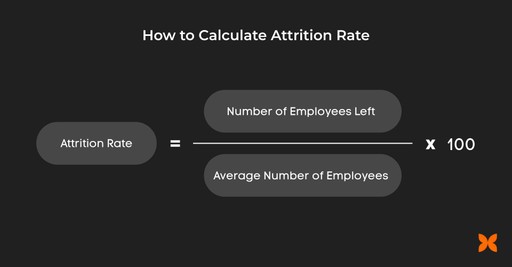 Attrition Rate: Meaning, Formula & How to Reduce It
