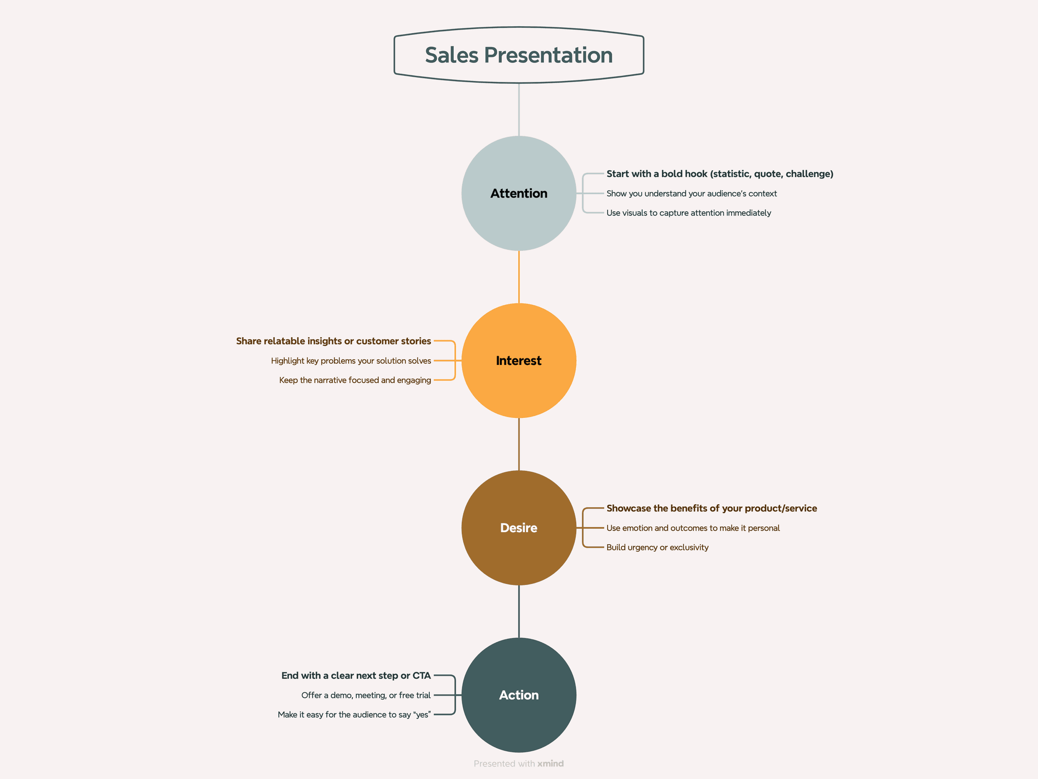 AIDA Model: Building Effective Presentations (with Templates)