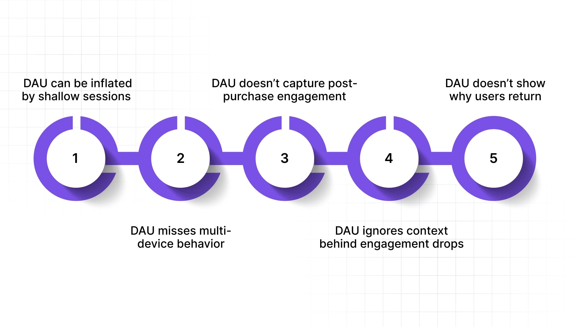 What is DAU? A Complete Guide to Daily Active Users in 2025