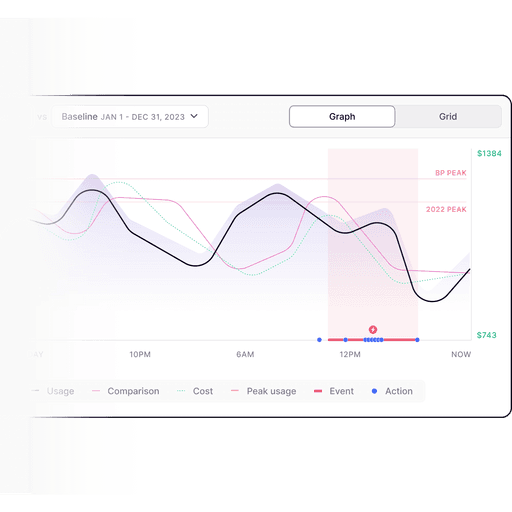 SmartKit AI by Logical Buildings