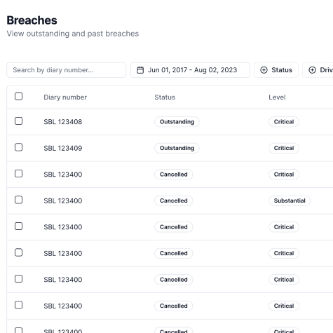 HARVY | Work Diary AI Automation | Heavy Vehicle Compliance and NHVR ...